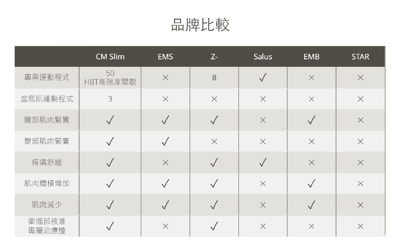 CMSlim 先舒立 增肌減脂儀｜3分鐘帶你了解躺著就能擁有腹肌、馬甲線的秘密 | 小宙醫學診所