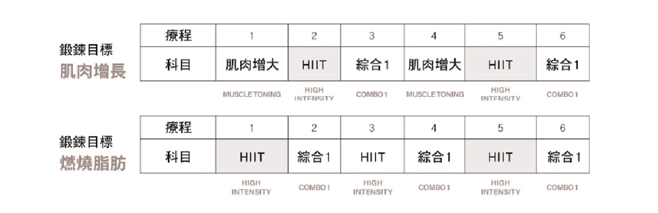 CMSlim 先舒立 增肌減脂儀｜3分鐘帶你了解躺著就能擁有腹肌、馬甲線的秘密 | 小宙診所