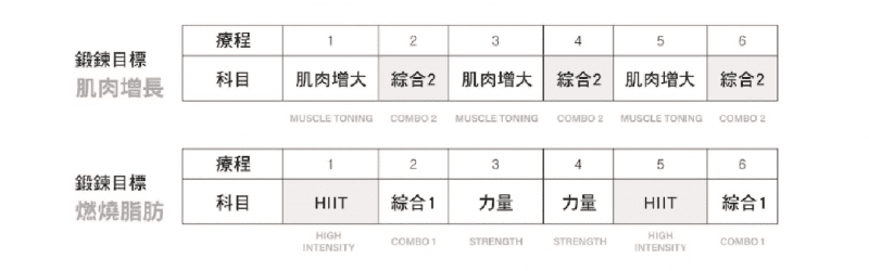 CMSlim 先舒立 增肌減脂儀｜3分鐘帶你了解躺著就能擁有腹肌、馬甲線的秘密 | lumez 小宙醫美診所