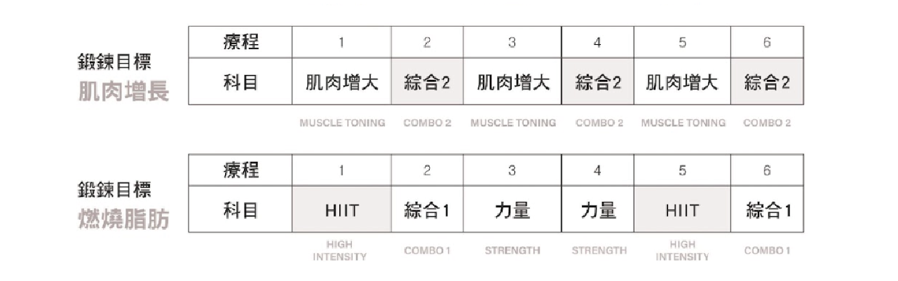 CMSlim 先舒立 增肌減脂儀｜3分鐘帶你了解躺著就能擁有腹肌、馬甲線的秘密 | 小宙診所