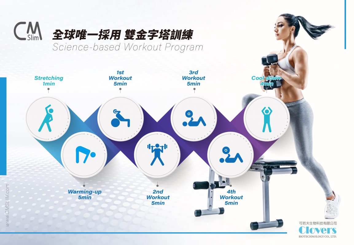 CMSlim 先舒立 增肌減脂儀｜3分鐘帶你了解躺著就能擁有腹肌、馬甲線的秘密 | 小宙醫學診所